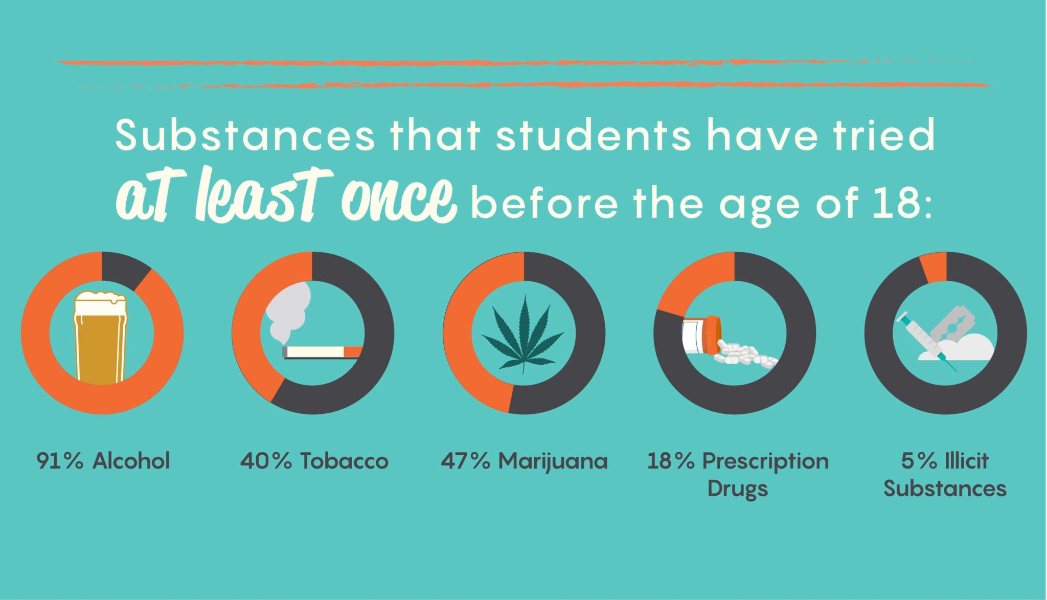What Age do Kids Start Using Drugs? | Drug Test City